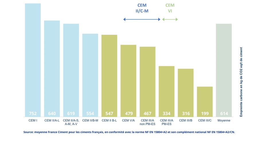 Comprendre la Règlementation - Ecole Française du Béton